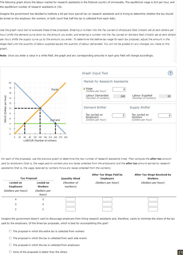 Solved The following graph shows the labour market for | Chegg.com