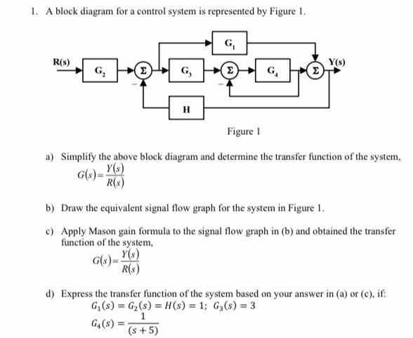 Solved 1. A block diagram for a control system is | Chegg.com