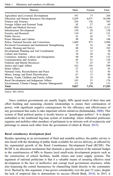 Solved RESEARCH ARTICLE The Solomon Islands public service: | Chegg.com