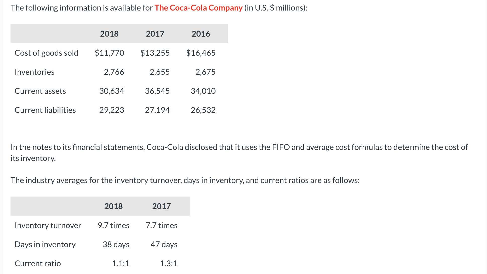 Solved The following information is available for The | Chegg.com