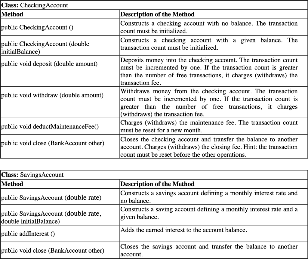 In this assignment, you will create three classes to | Chegg.com