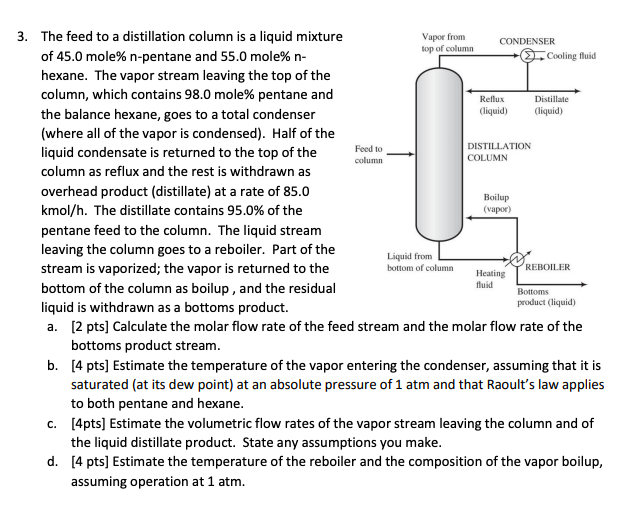 Solved Vapor from top of column CONDENSER Cooling fluid | Chegg.com