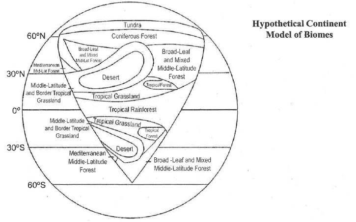Solved Tundra Subarctic Steppe Humid Cont MS Hypothetical | Chegg.com