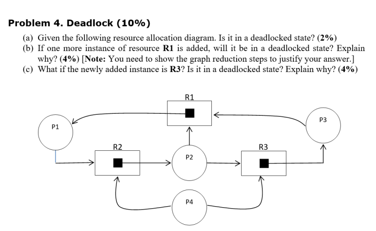Solved Problem 4. Deadlock (10%) (a) Given the following | Chegg.com