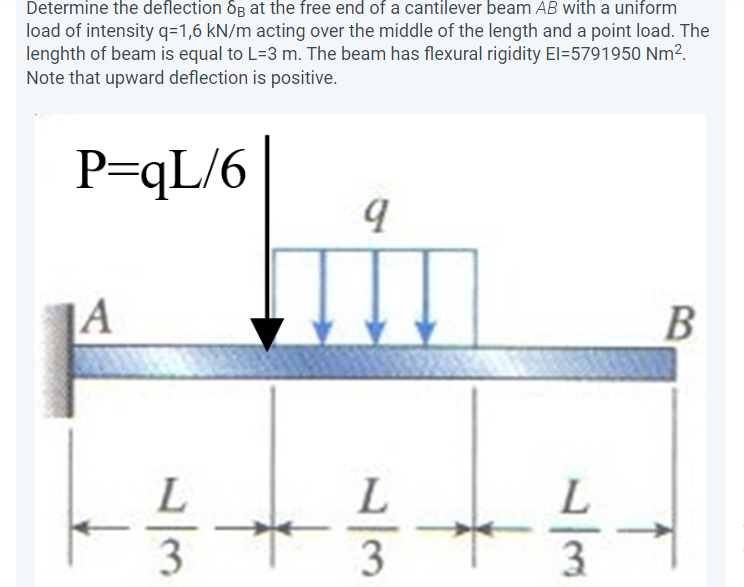 Solved Determine the deflection δB at the free end of a | Chegg.com