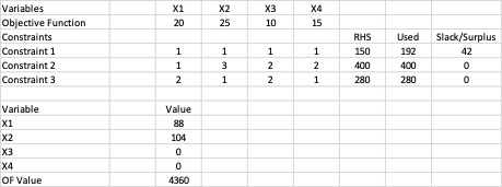Solved Answer Questions 3 and 4 are based on the following | Chegg.com