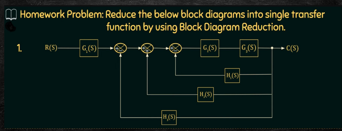 Solved Homework Problem: Reduce the below block diagrams | Chegg.com