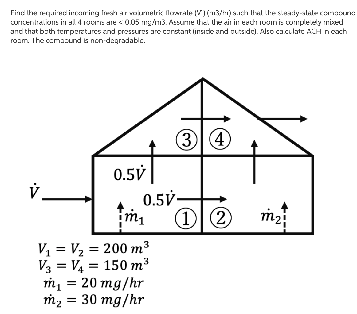 Solved Find the required incoming fresh air volumetric | Chegg.com