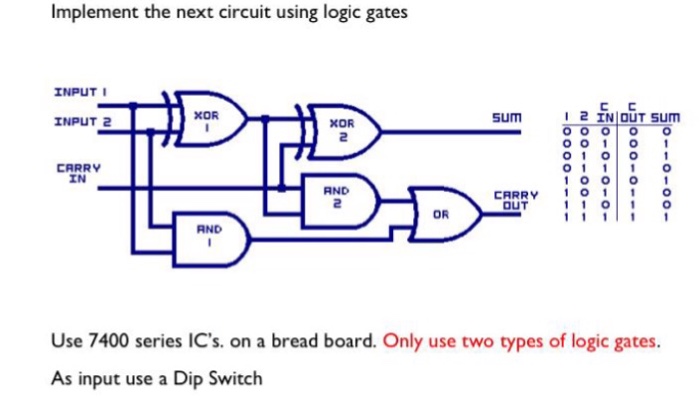 Solved Implement the the next circuit using logic gates | Chegg.com