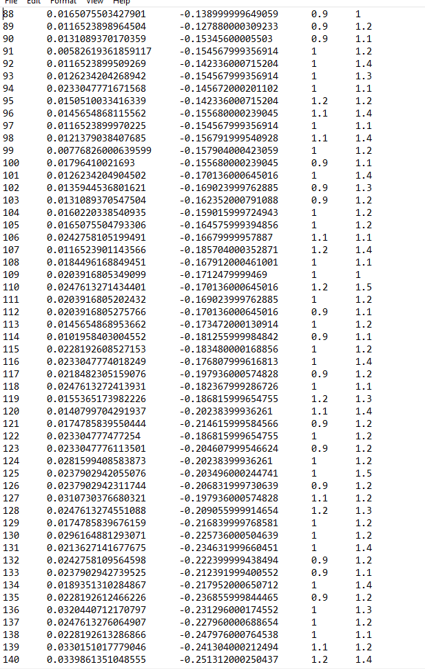 The purpose of this lab is to perform a simple linear | Chegg.com