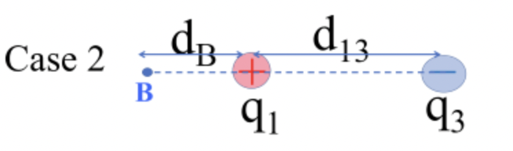 Solved You will find the location of ZERO Net Electric FIELD | Chegg.com