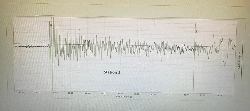 In this lab we will examine how the epicenters for | Chegg.com