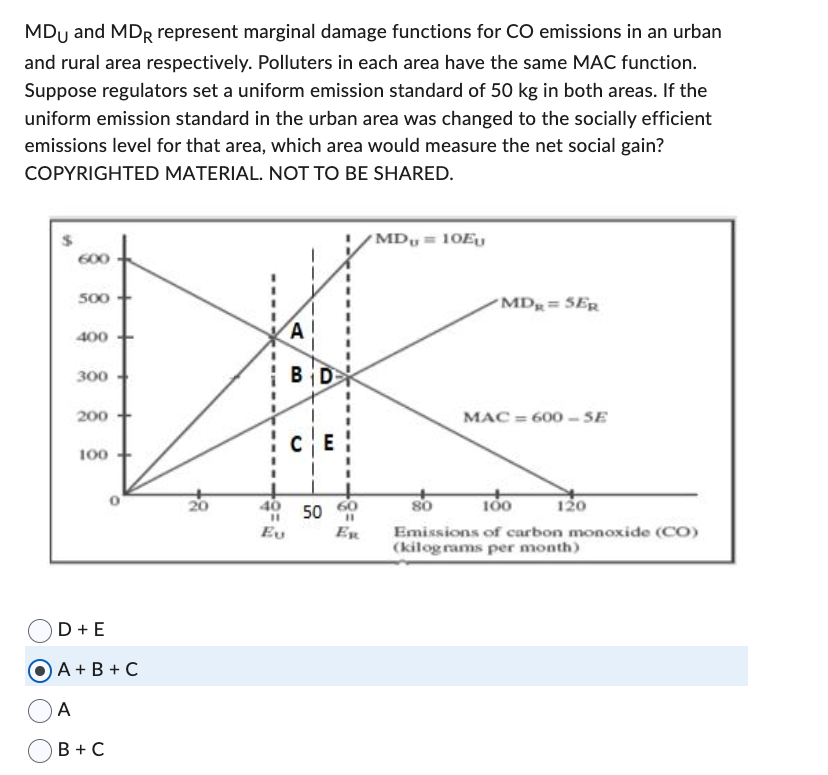 MDU and MDR represent marginal damage functions for | Chegg.com