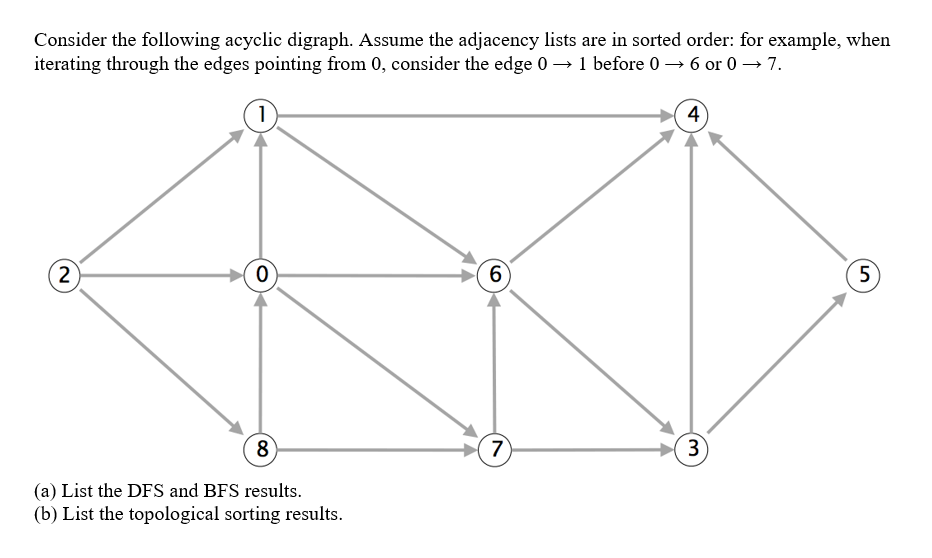 Solved Consider the following acyclic digraph. Assume the | Chegg.com