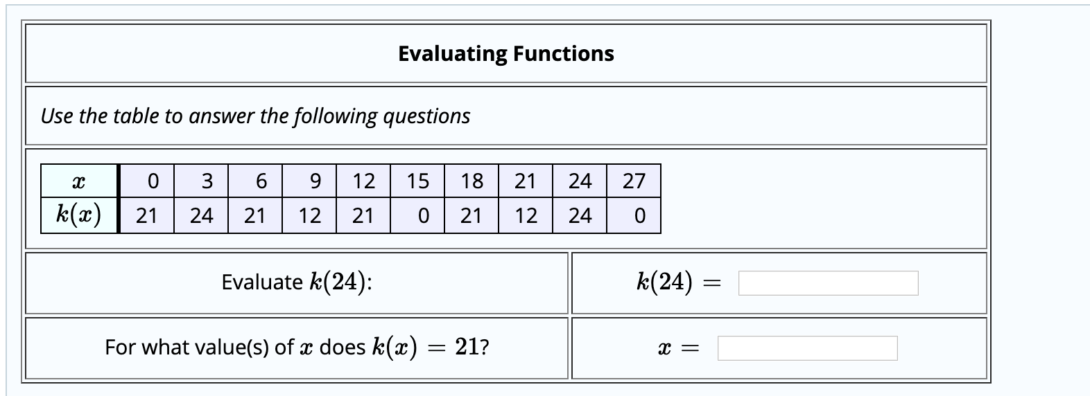 Solved Evaluating Functions Use the table to answer the | Chegg.com