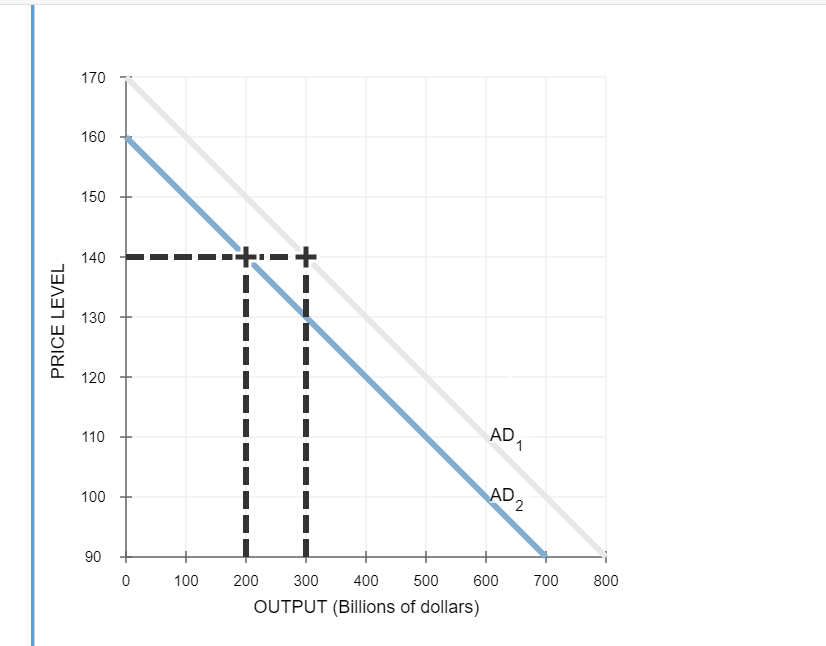 Solved The following graph shows a decrease in aggregate | Chegg.com