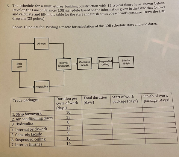 Solved 5. The schedule for a multi-storey building | Chegg.com