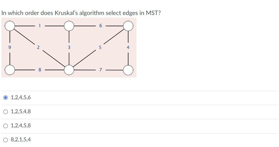 Solved In which order does Kruskal's algorithm select edges | Chegg.com