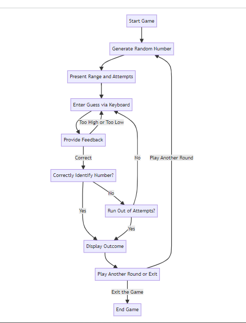 Solved Make the flowchart to the right symbol of the | Chegg.com