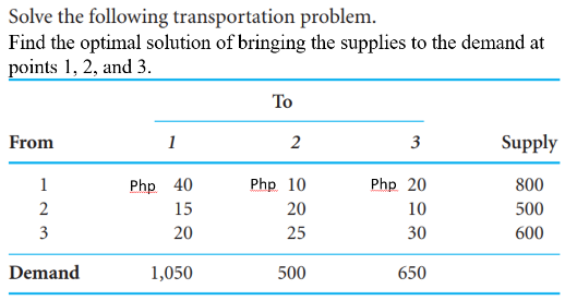 Solved Solve the following transportation problem.Find the | Chegg.com