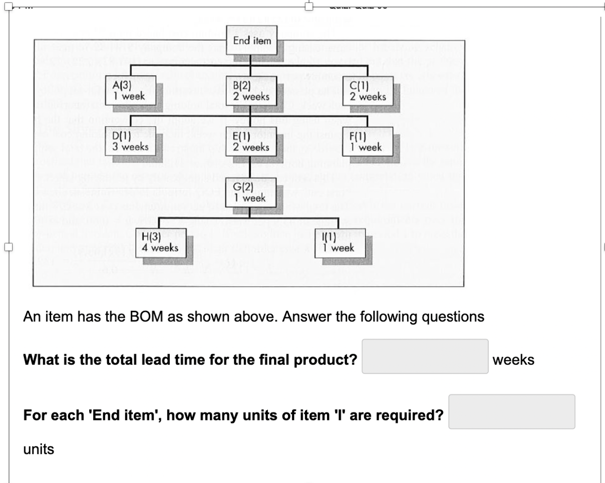 Solved End item A(3) 1 week B(2) 2 weeks CU) 2 weeks D(1) 3 | Chegg.com