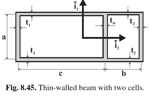 Problem 8.38. Shear flow in a multi-cellular, | Chegg.com