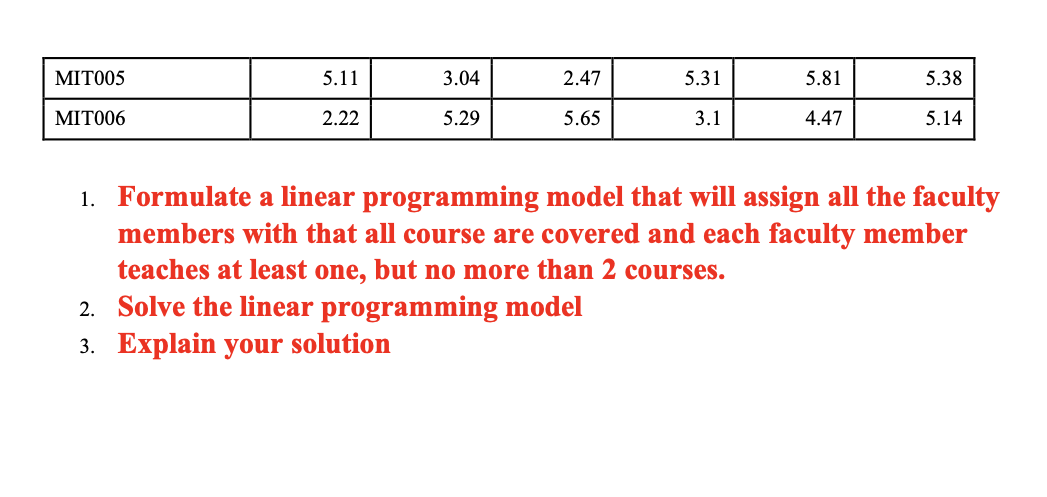 Solved Problem 1. (30 POINTS) Tech offers a number of | Chegg.com