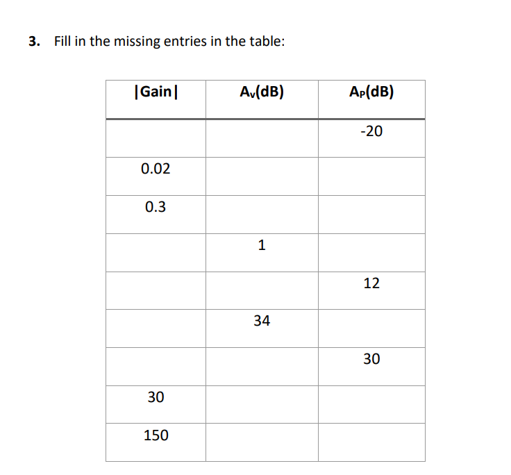 Solved 3. Fill in the missing entries in the table: | Chegg.com