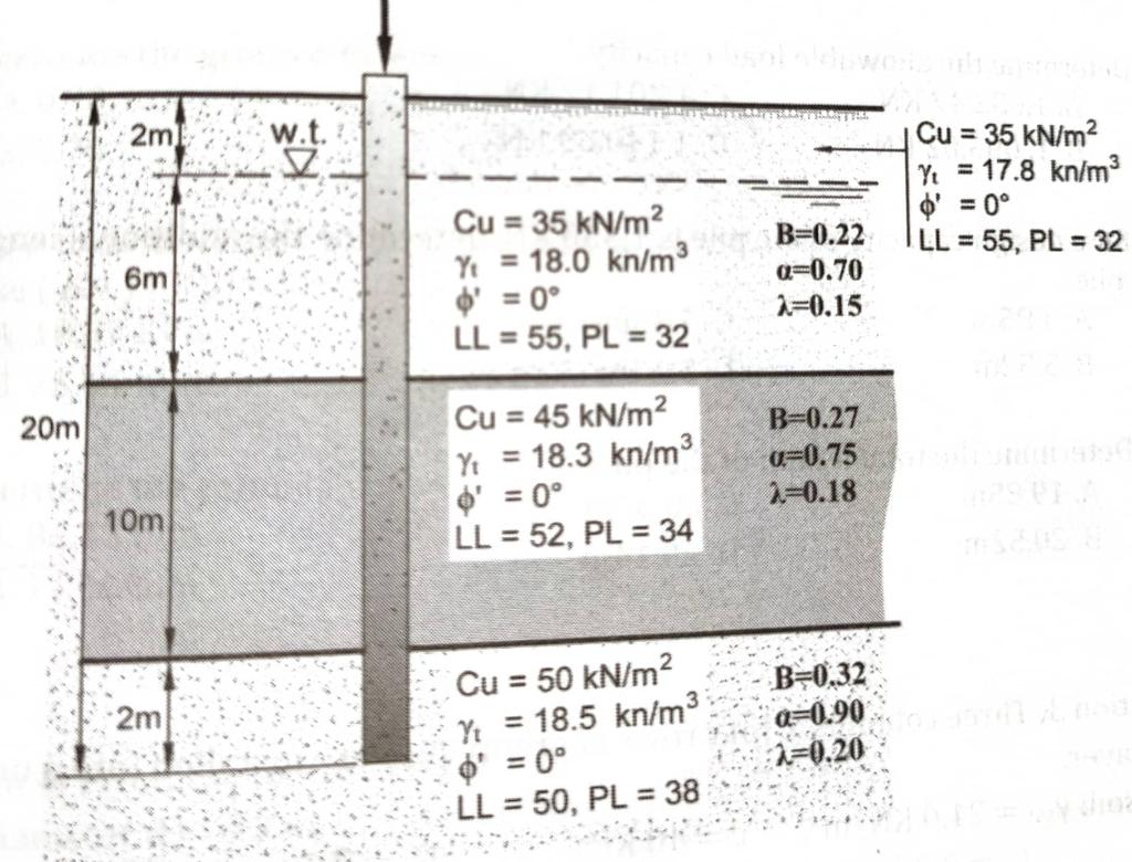 Solved A 20m long steel pile with a 0.5m diameter is driven | Chegg.com