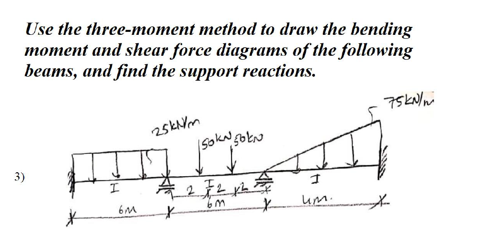 Solved Use the three-moment method to draw the bending | Chegg.com