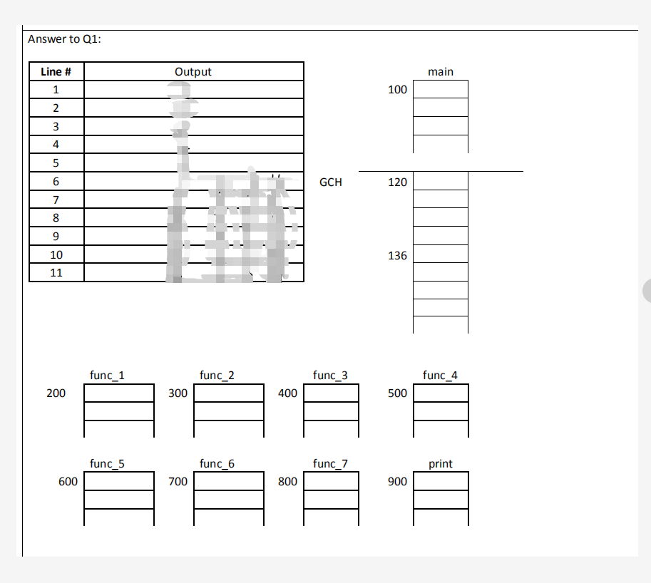 Solved Q1: What is the output of this code? You need to fill | Chegg.com