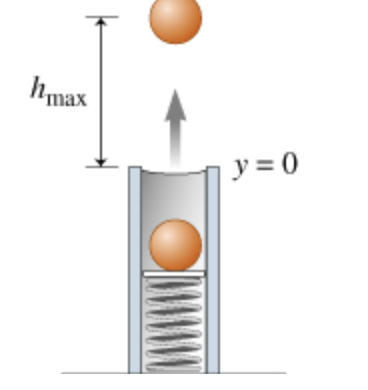 Solved A spring-powered mortar fires a lead ball with mass | Chegg.com