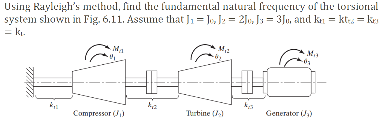 Solved Using Rayleigh's method, find the fundamental natural | Chegg.com