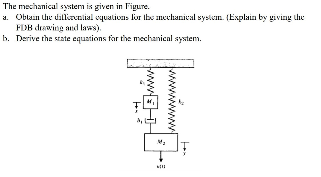 Solved The mechanical system is given in Figure. a. Obtain | Chegg.com