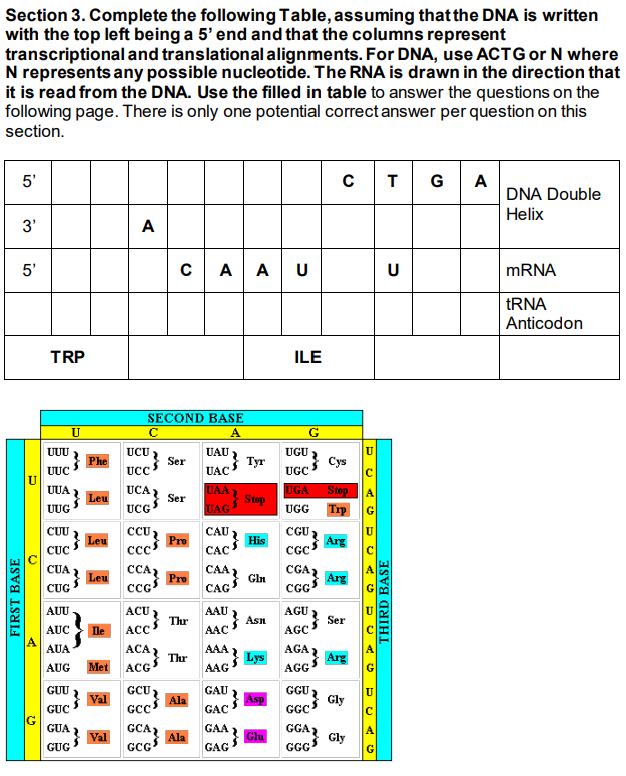 Solved Section 3. Complete the following Table, assuming | Chegg.com