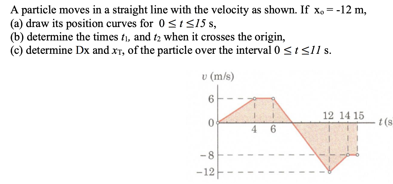 Solved A particle moves in a straight line with the velocity | Chegg.com