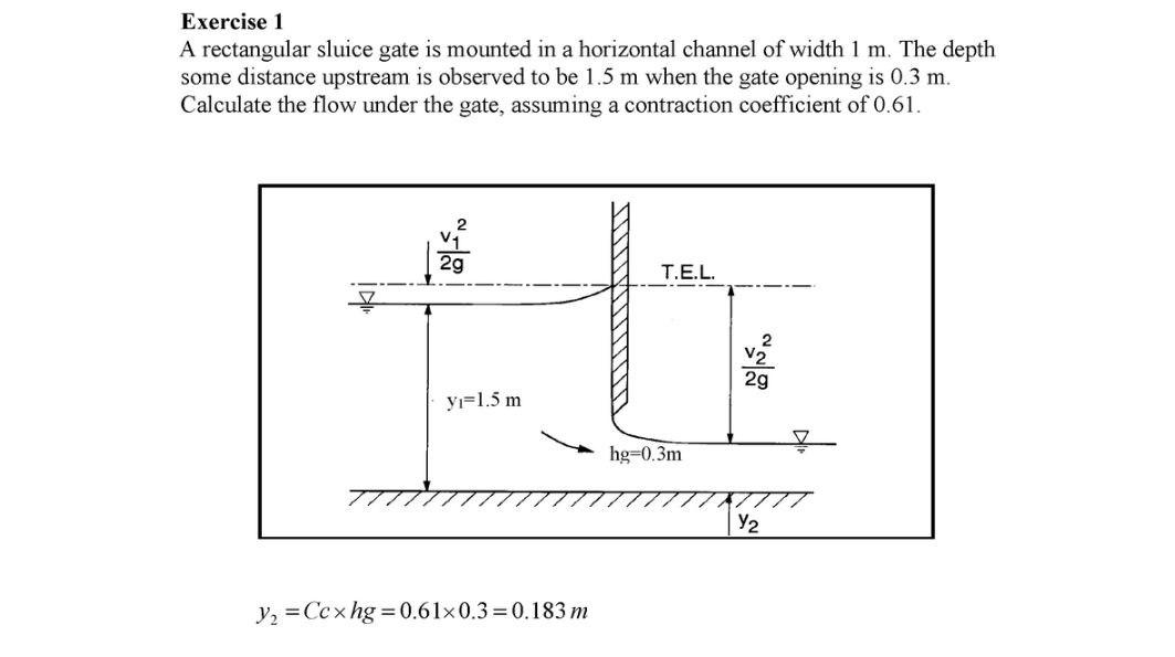Solved Exercise 1 A rectangular sluice gate is mounted in a | Chegg.com