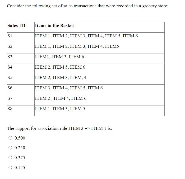 Solved Consider the following set of sales transactions that | Chegg.com