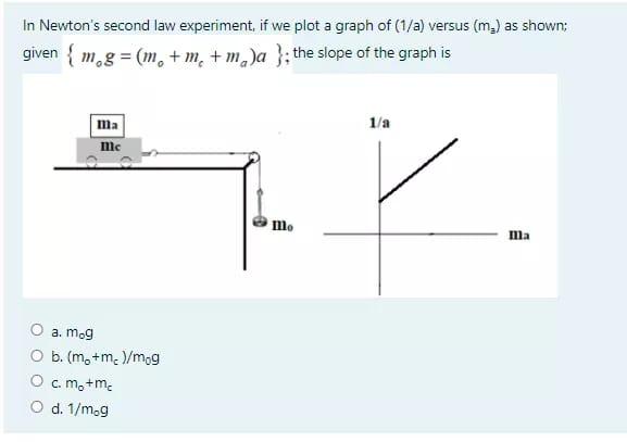 Solved In Newton's second law experiment, if we plot a graph | Chegg.com
