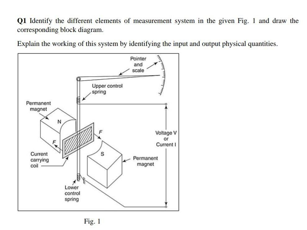 Solved Q1 Identify the different elements of measurement | Chegg.com