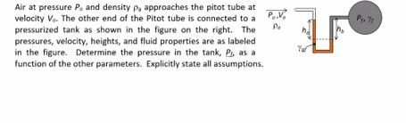 Solved P. Air at pressure P. and density , approaches the | Chegg.com