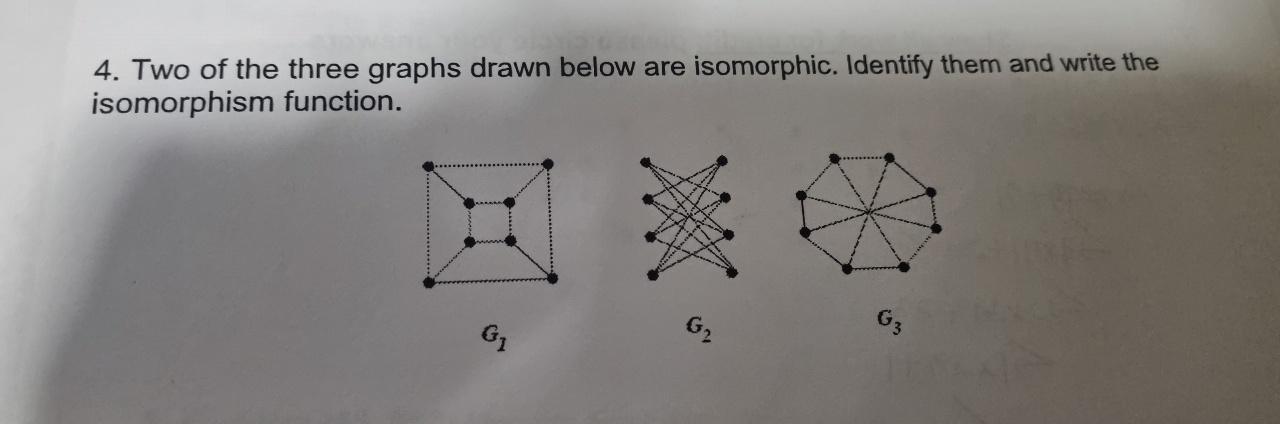 Solved 4. Two of the three graphs drawn below are | Chegg.com