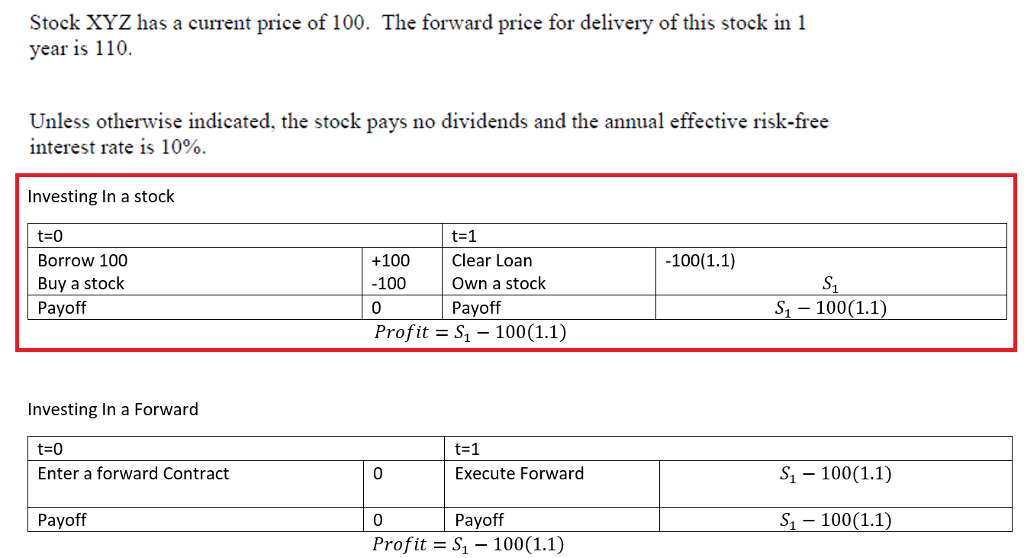 Solved Is the strategy in the red box considered as | Chegg.com