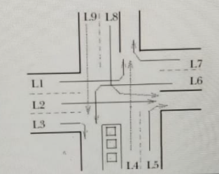 The given figure shows the nine traffic lanes L1, | Chegg.com