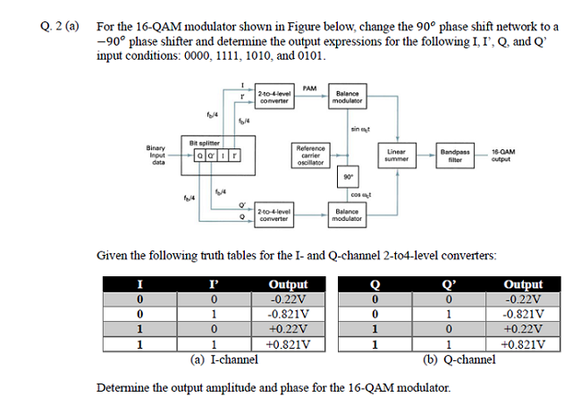 Q.2 (a) For the 16-QAM modulator shown in Figure | Chegg.com
