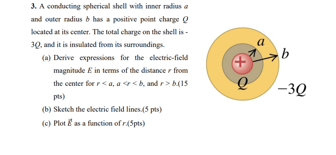 Solved a b 3. A conducting spherical shell with inner radius | Chegg.com