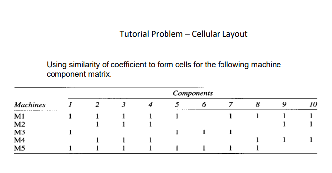 Solved Tutorial Problem - Cellular Layout Using similarity | Chegg.com