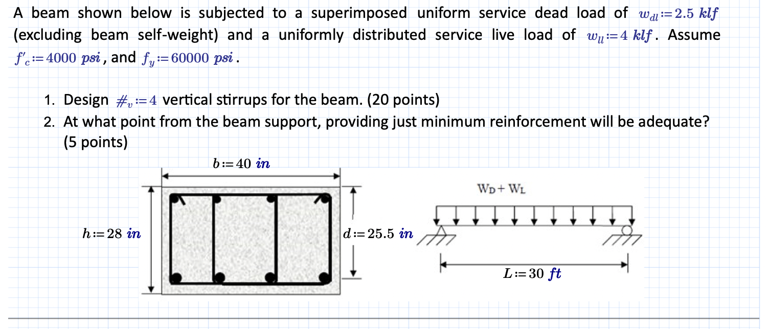 Solved A beam shown below is subjected to a superimposed | Chegg.com