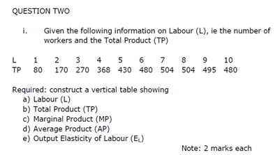 Solved QUESTION TWO i. Given the following information on | Chegg.com