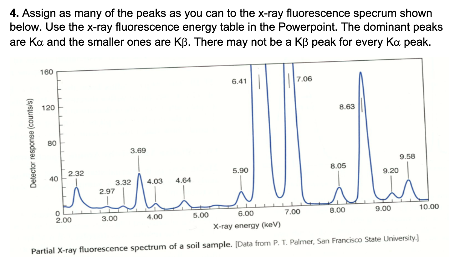 Solved 4. Assign as many of the peaks as you can to the | Chegg.com